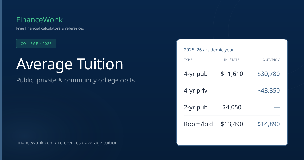 Average Cost of College 2025–26: Sticker Price, Net Price & Cost of ...