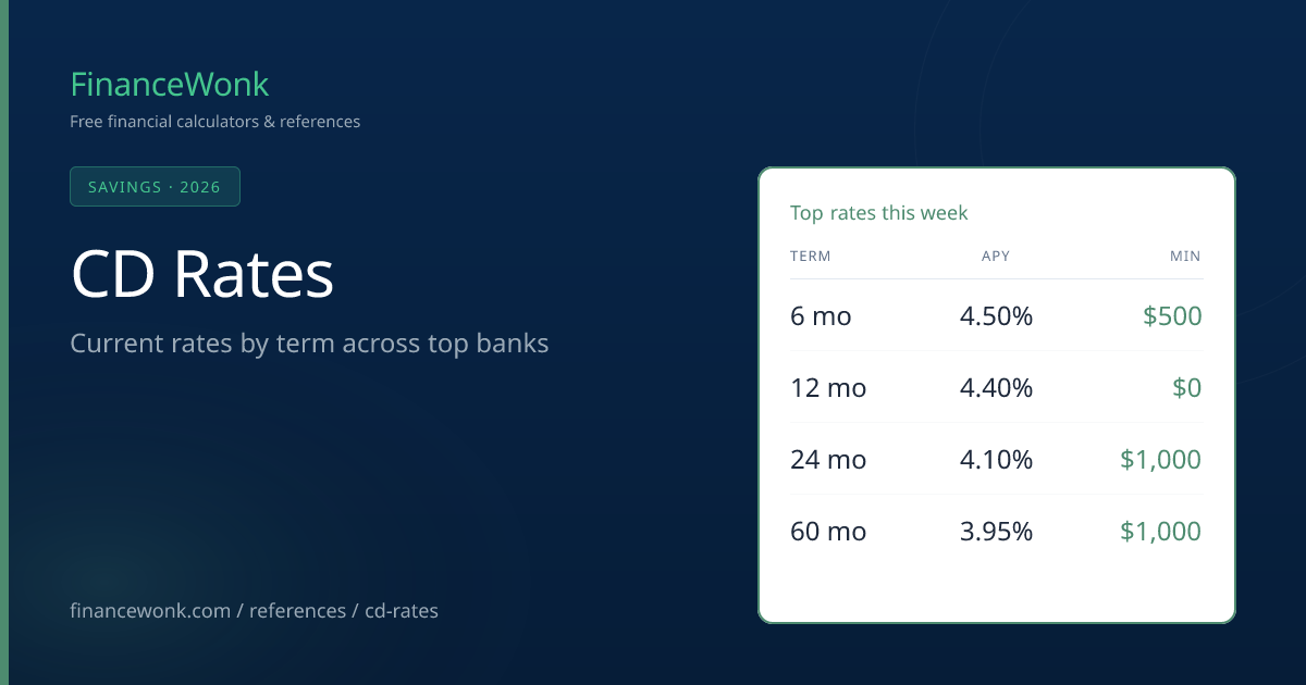 CD Rates Guide (March 2026) — Rates, Penalties by Bank & Ladder ...