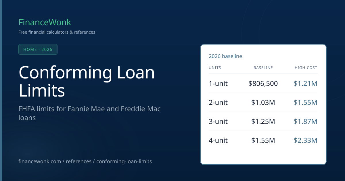 2026 Conforming Loan Limits — $832,750 Baseline, FHA & Multi-Unit ...