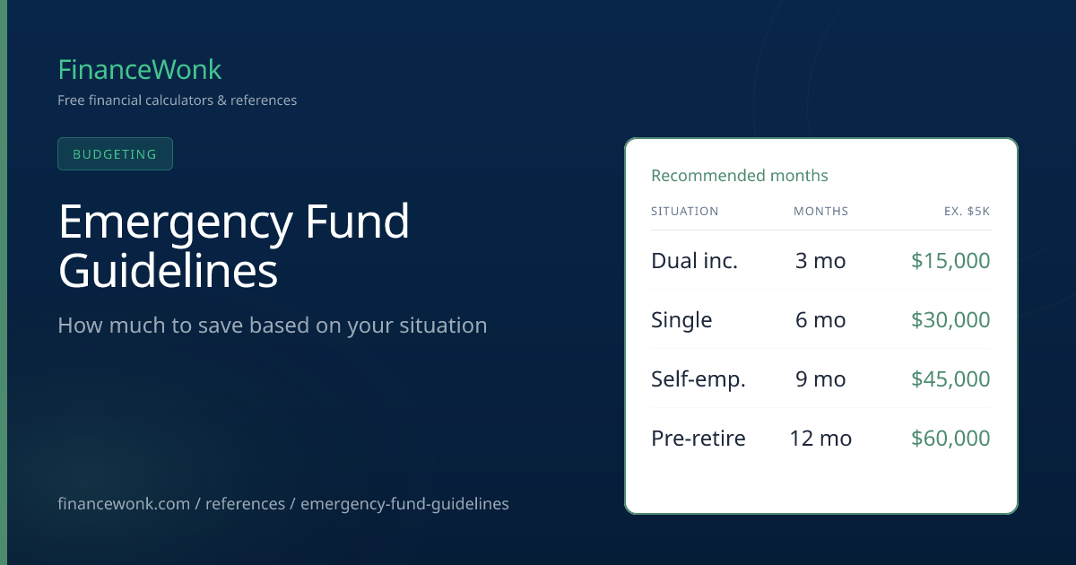 Emergency Fund Guidelines: 3 to 12 Months by Situation (2026) | FinanceWonk