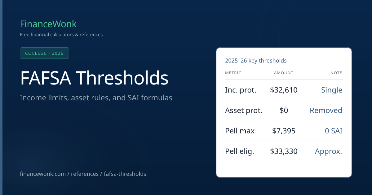FAFSA Income Limits & Pell Grant Thresholds 2026-27 — By Family Size ...