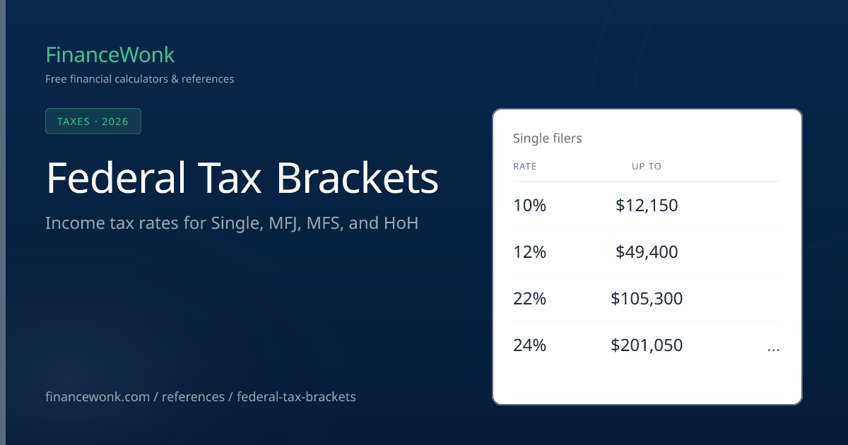 2026 Federal Tax Brackets — Rates, Thresholds & Standard Deductions ...