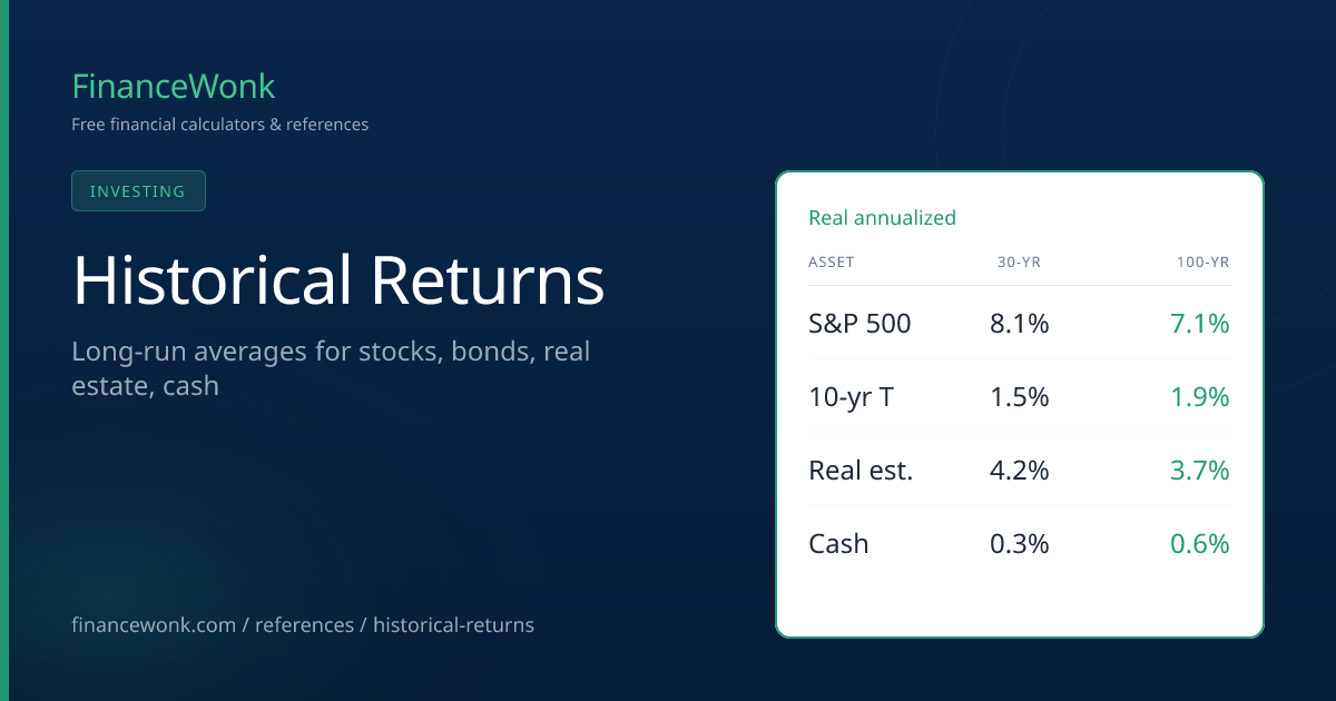 Average Stock Market Return: S&P 500 Historical Data (1928–2026 ...