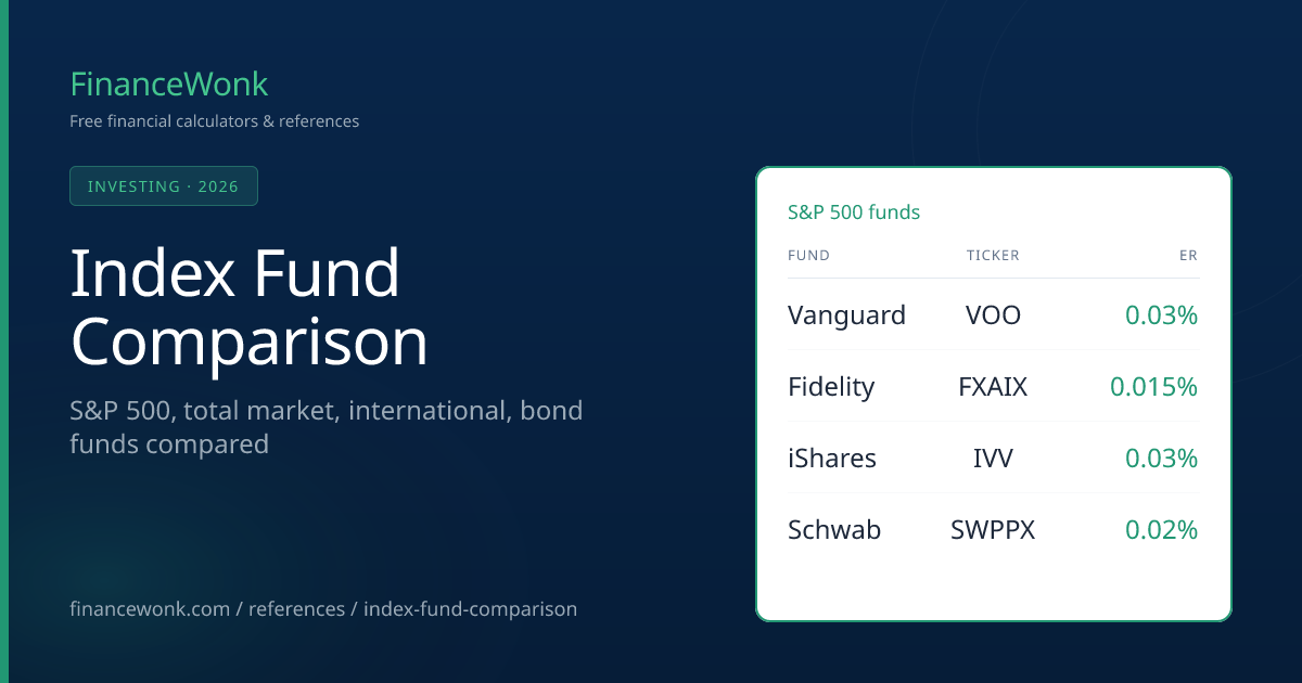 Index Fund Comparison 2026: VOO, VTI, FXAIX — Fidelity, Vanguard ...