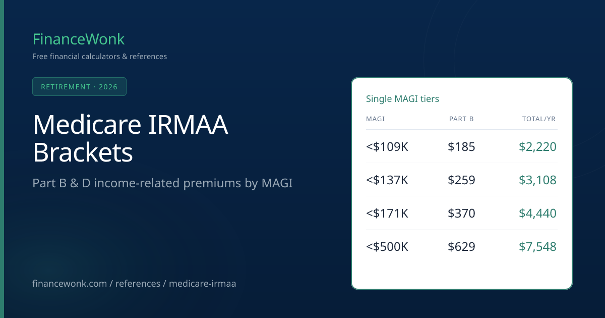 2026 Medicare IRMAA Brackets — Part B & D Premiums & Reduction ...
