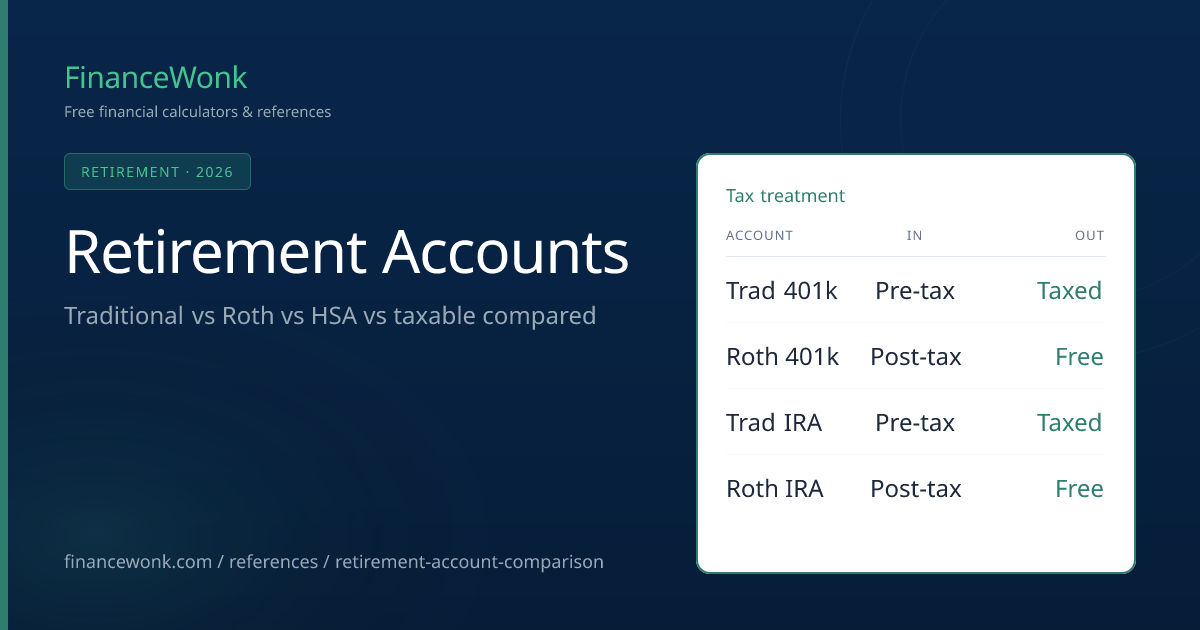 Retirement Account Comparison 2026 — All 8 Types: IRA, 401(k), SEP ...