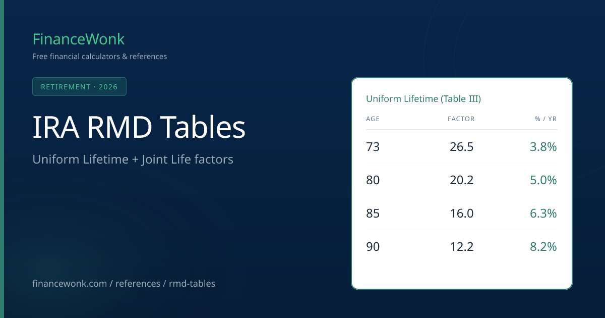 IRA Required Minimum Distribution (RMD) Table 2026 — Uniform & Joint ...