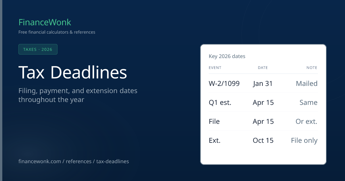 When Are Taxes Due in 2026? Tax Deadlines Calendar | FinanceWonk